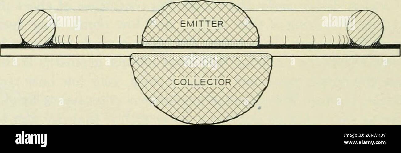 . The Bell System technical journal . (a) CLOSE-SPACED RING. (b ...