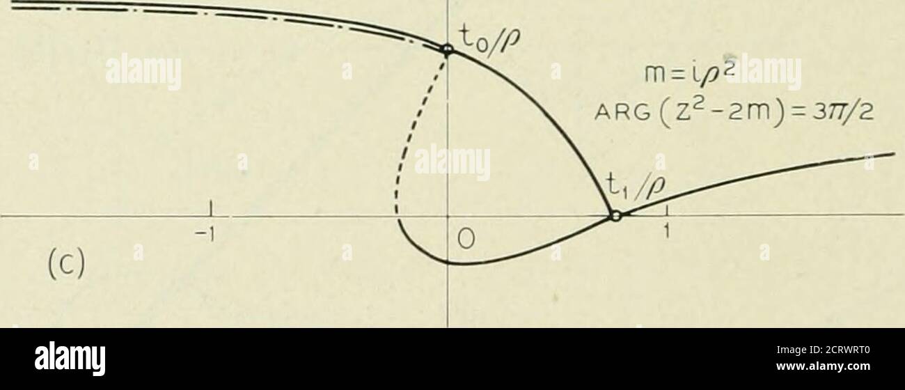 Arg z hi-res stock photography and images - Alamy