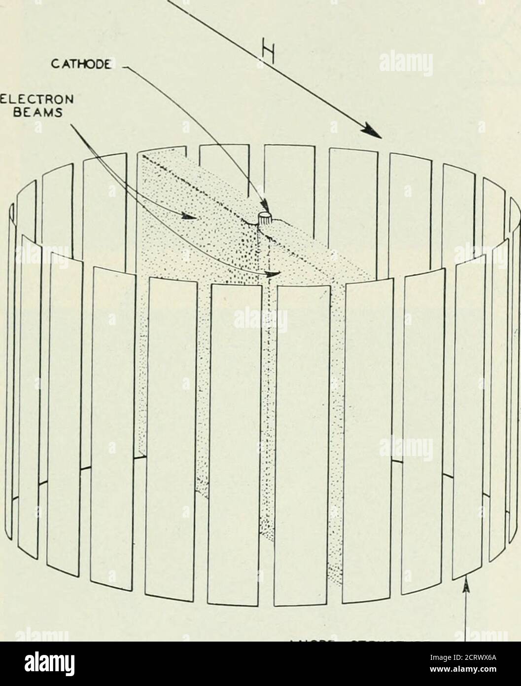 . The Bell System technical journal . lectron current intothe two beams ...
