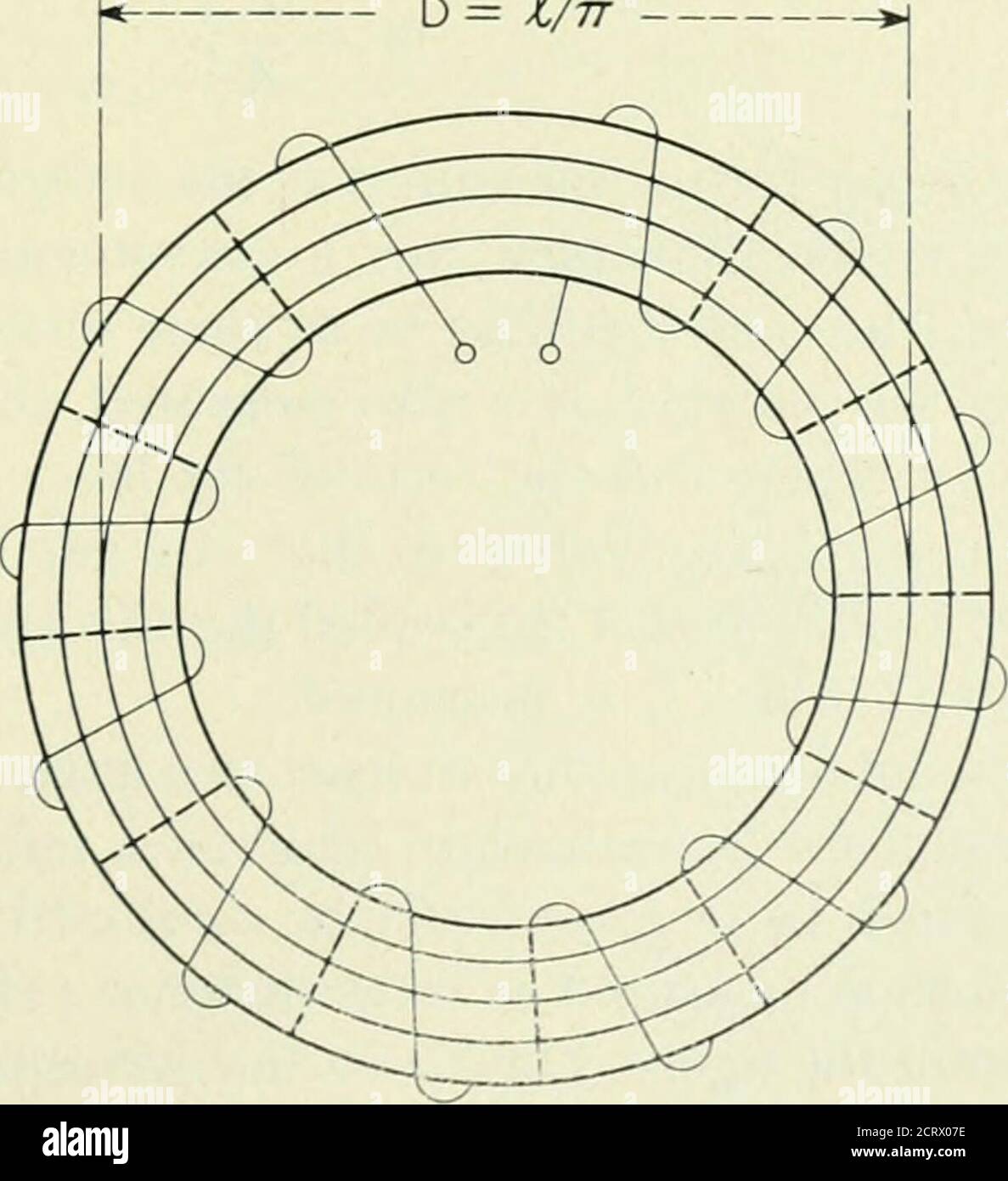 . The Bell System technical journal . Fig. 8 — Field of a uniformly ...