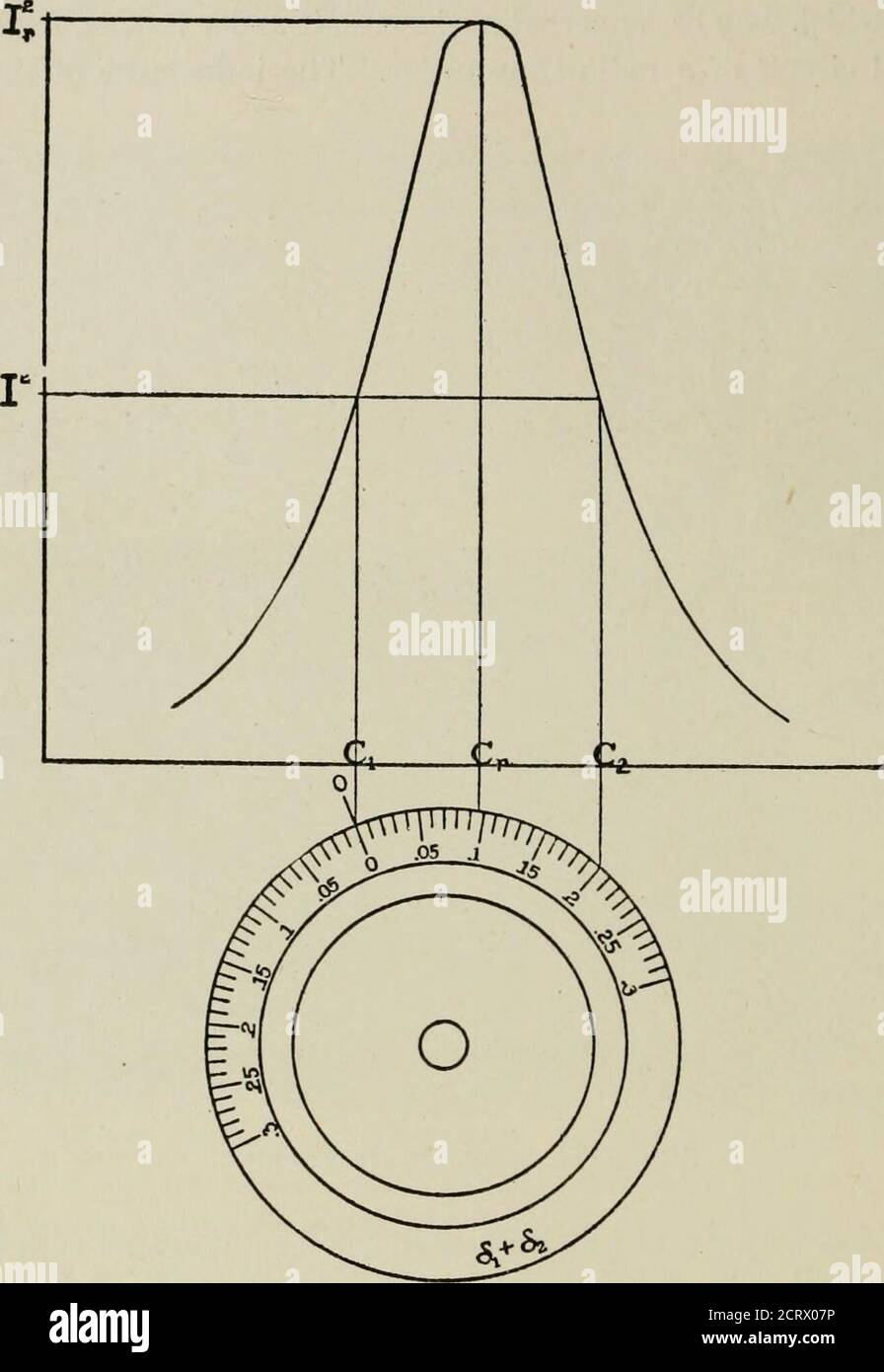 Kolster decremeter hi-res stock photography and images - Alamy