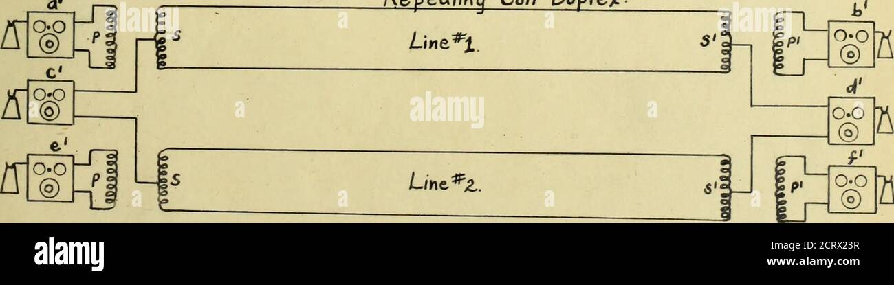 . Multiplex combinations for economic telegraphy and telephony ...