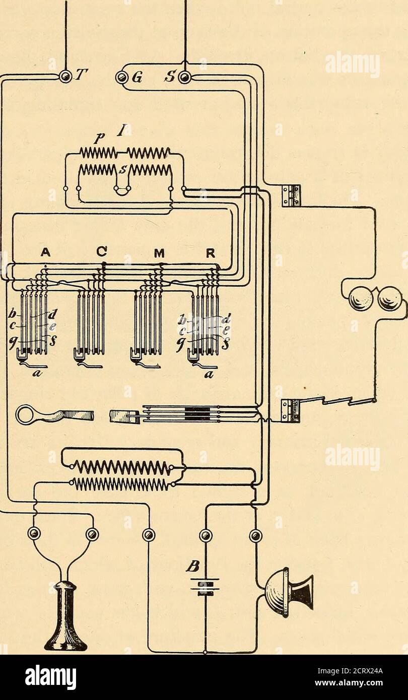 Repeating coil hi-res stock photography and images - Alamy