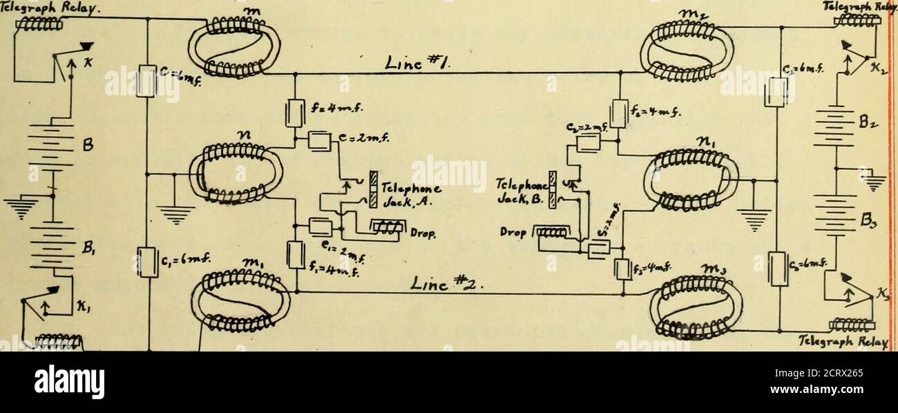 Multiplex telegraph hi-res stock photography and images - Alamy