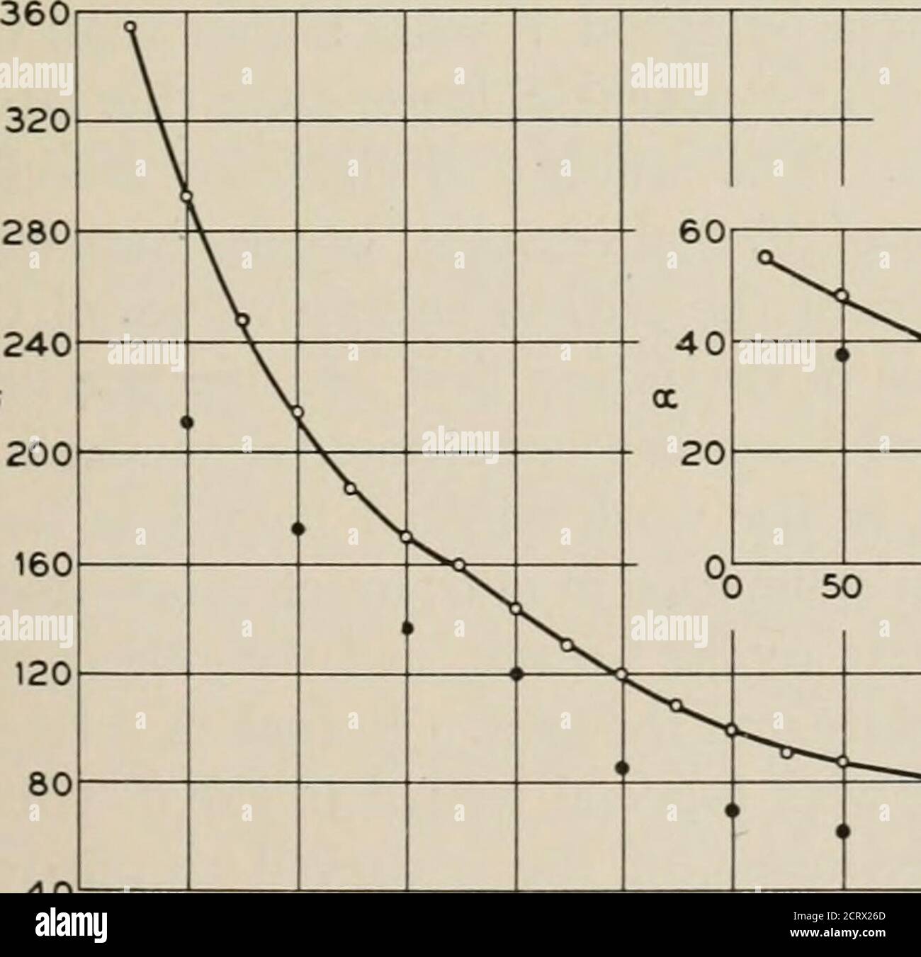 . The Bell System technical journal . VELOCITY IN /VOLTS Fig. 6—Cross ...