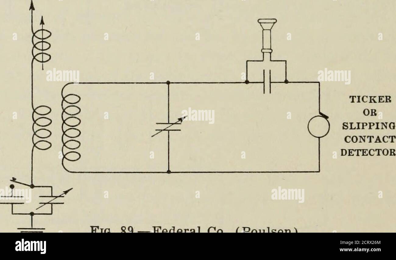 Loading coils hi-res stock photography and images - Alamy