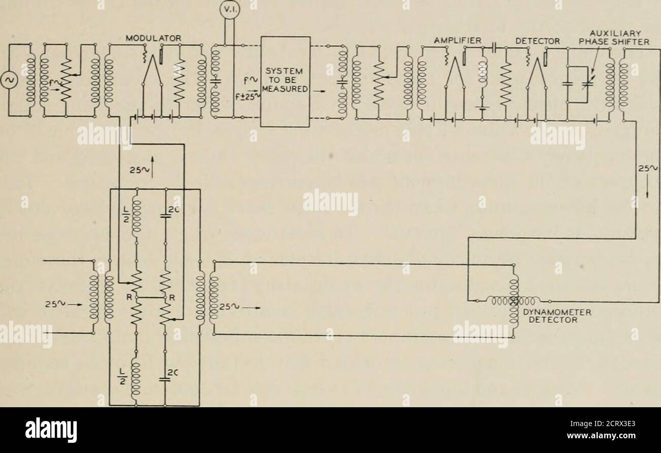 . The Bell System technical journal . ulating frequency. This will be ...