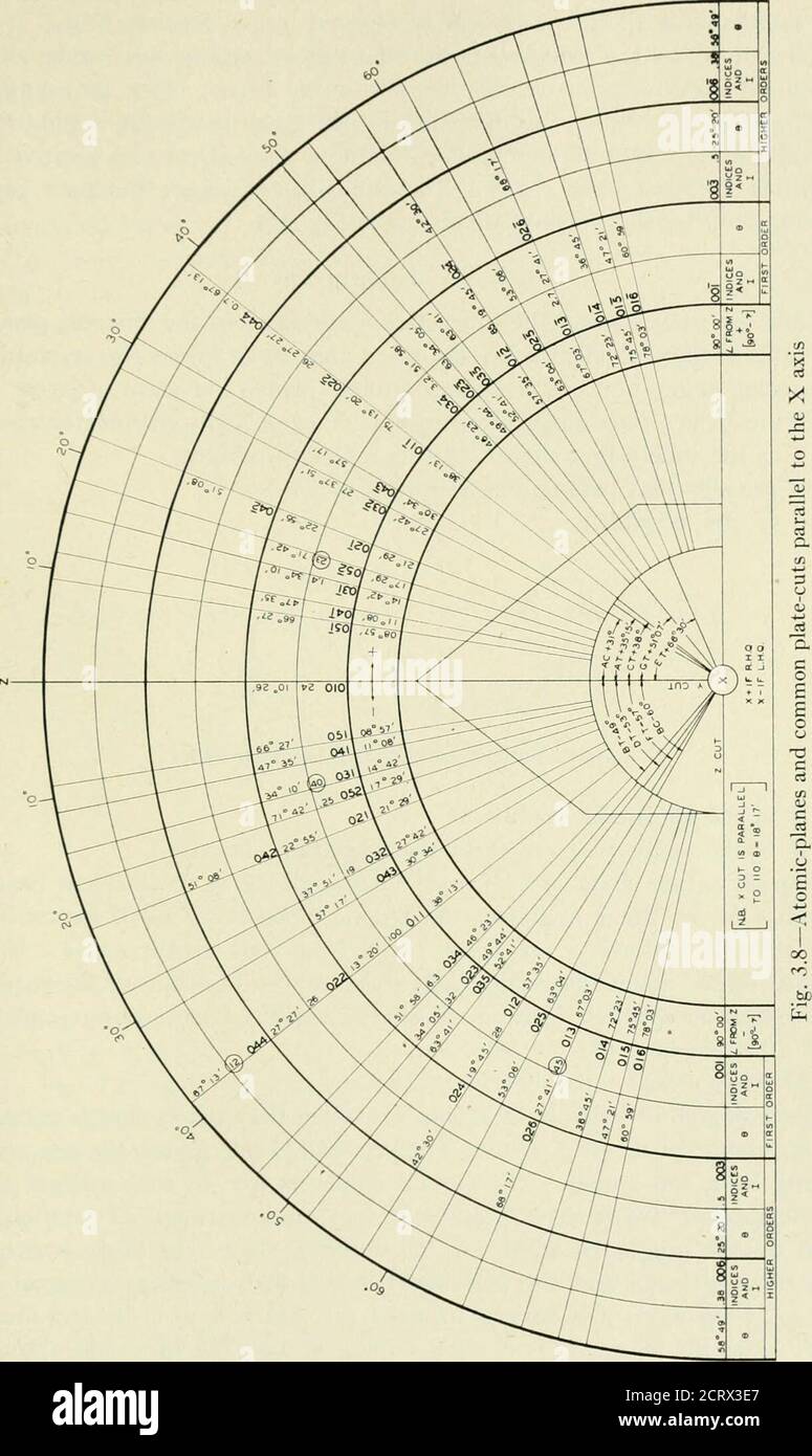 . The Bell System technical journal . Fig. 3.7—Stereographic projection ...