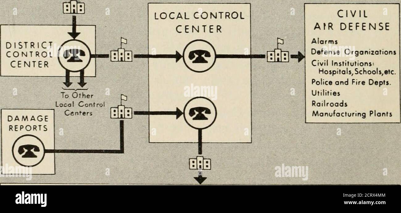 Air raidwarning hi-res stock photography and images - Alamy