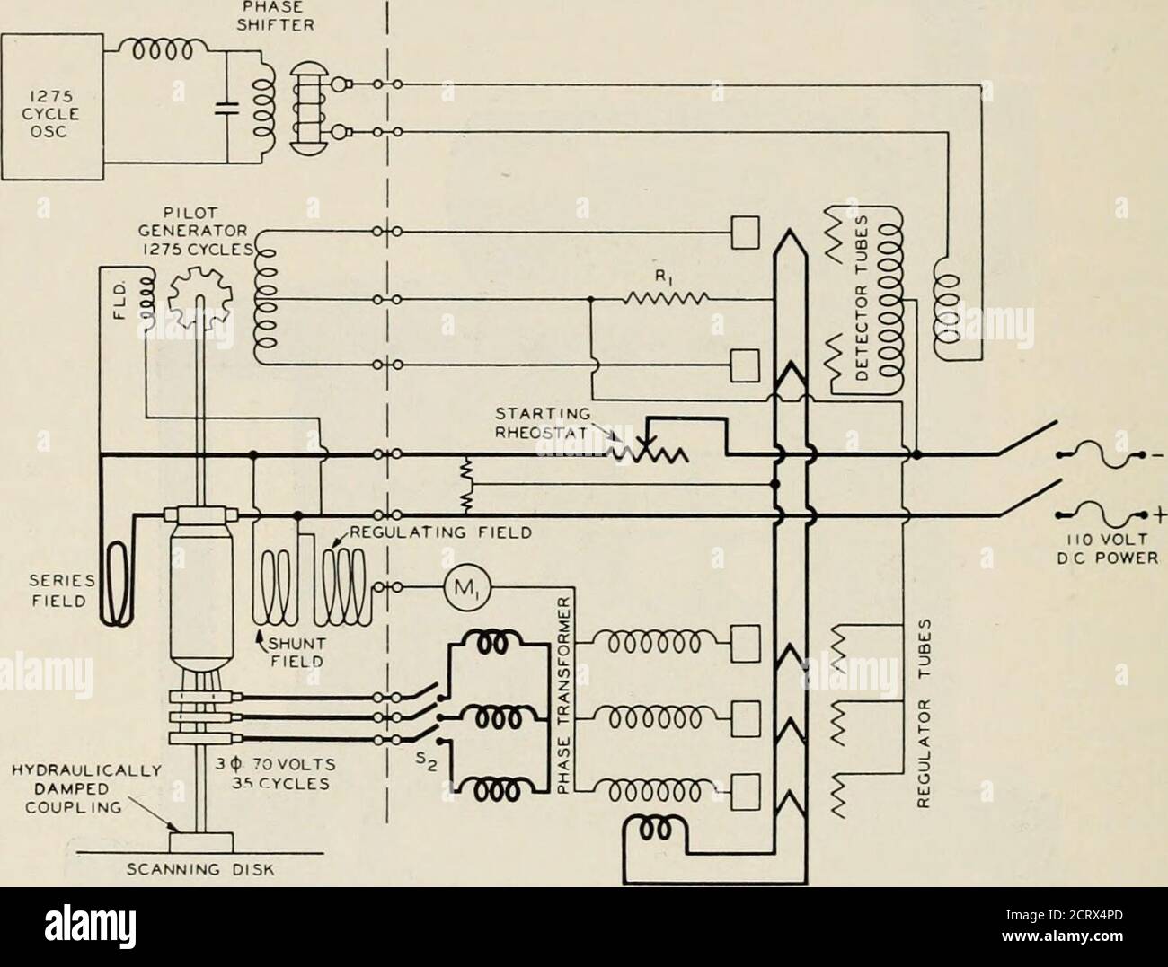 . The Bell System technical journal . Fig. 1—New television motor and ...