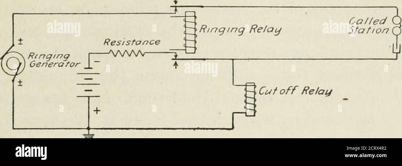 Automatic telephony; a comprehensive treatise on automatic and semi ...