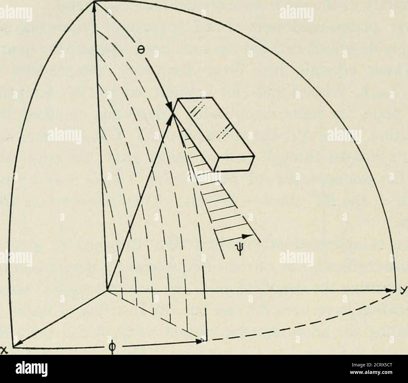 . The Bell System technical journal . simple. The early methods of ...