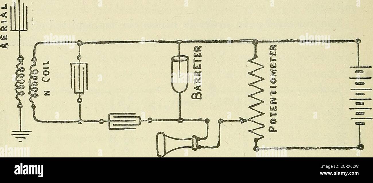 Telephone diaphragm hi-res stock photography and images - Alamy