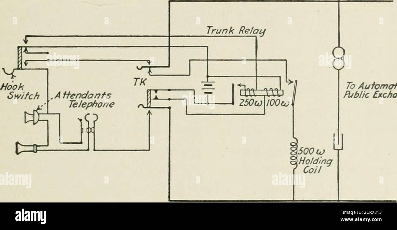 Signalbattery hi-res stock photography and images - Alamy