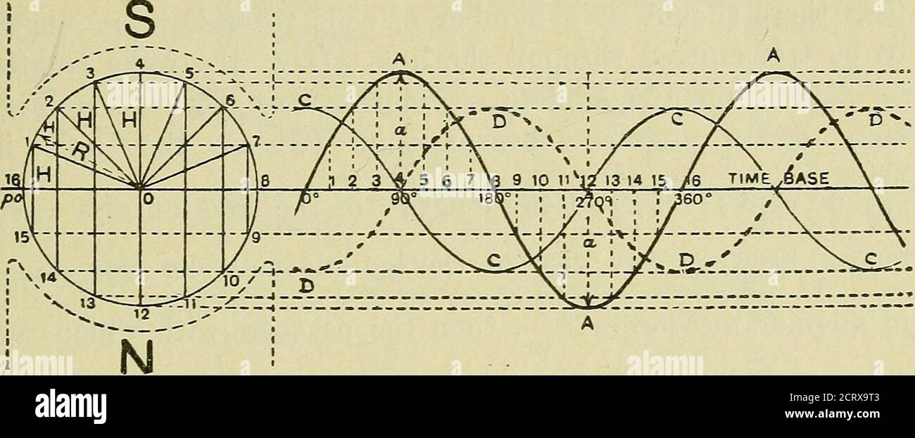 Attenuation distortion hi-res stock photography and images - Alamy