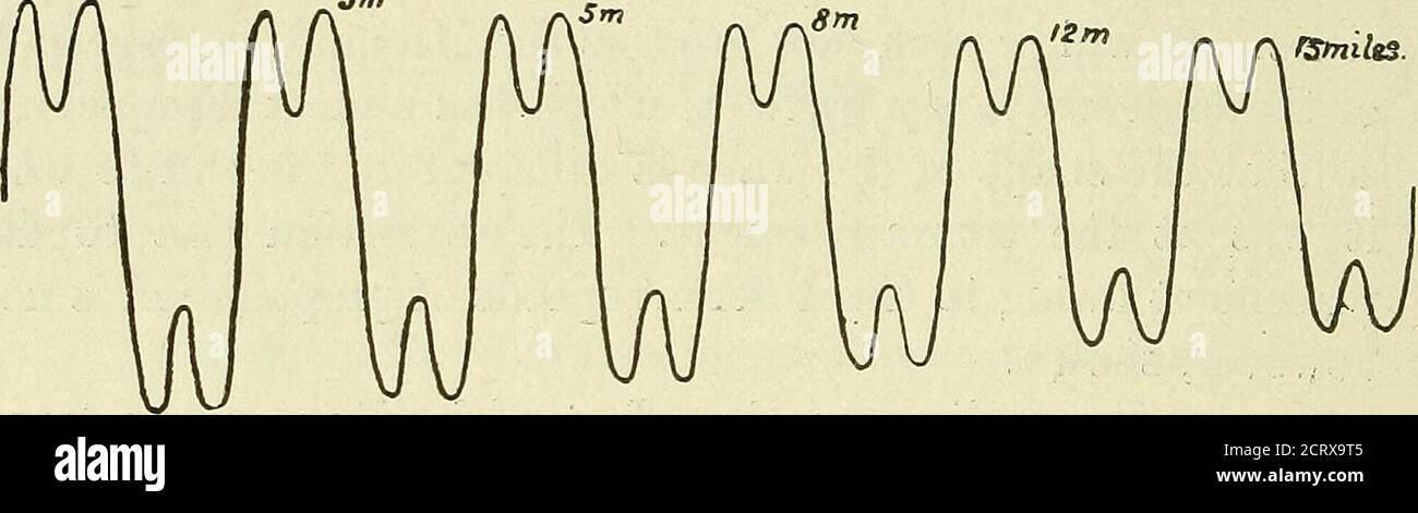 Attenuation distortion hi-res stock photography and images - Alamy