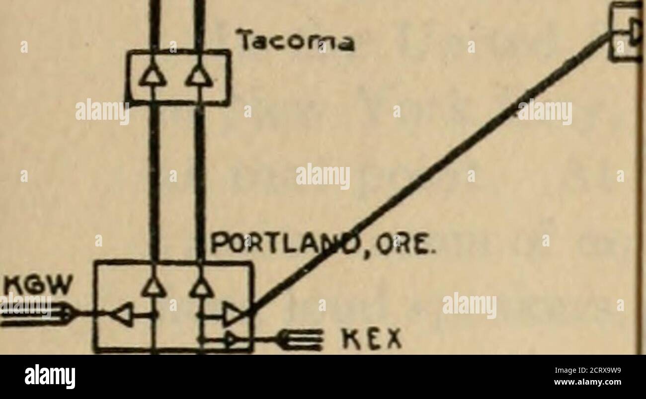 . The Bell System technical journal . CUIT -f.l , KEY TO SYMBOLSLONG ...