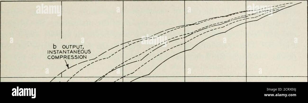 . The Bell System technical journal . AMPLITUDE RANGE CONTROL 533 Stock ...