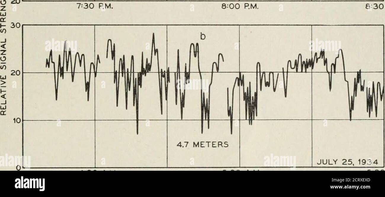 . The Bell System technical journal . r60-cycle power voltage, was ...