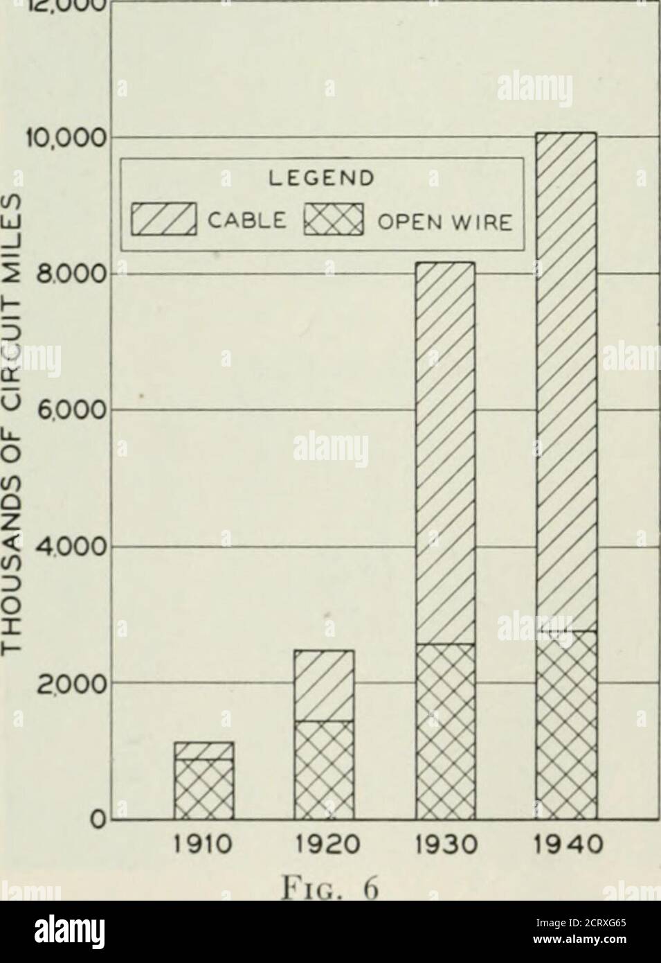 Bell telephone magazine cable plow hi-res stock photography and images ...