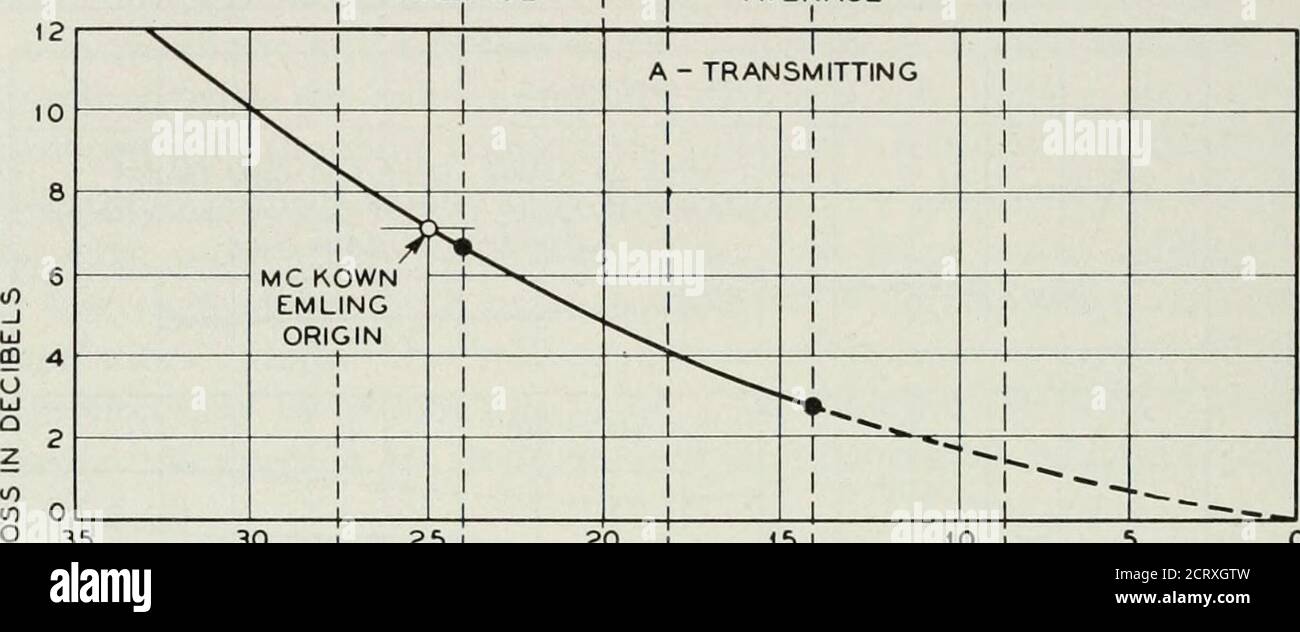 . The Bell System technical journal . ththe new transmitter and ...