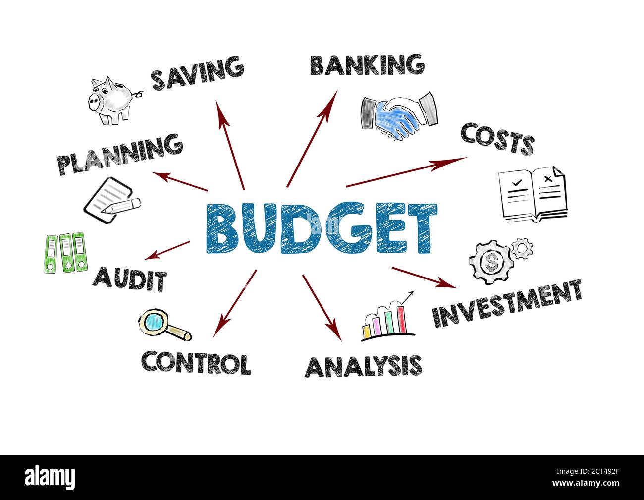 BUDGET. PLANNING, SAVING, INVESTMENT and CONTROL concept. Chart with ...