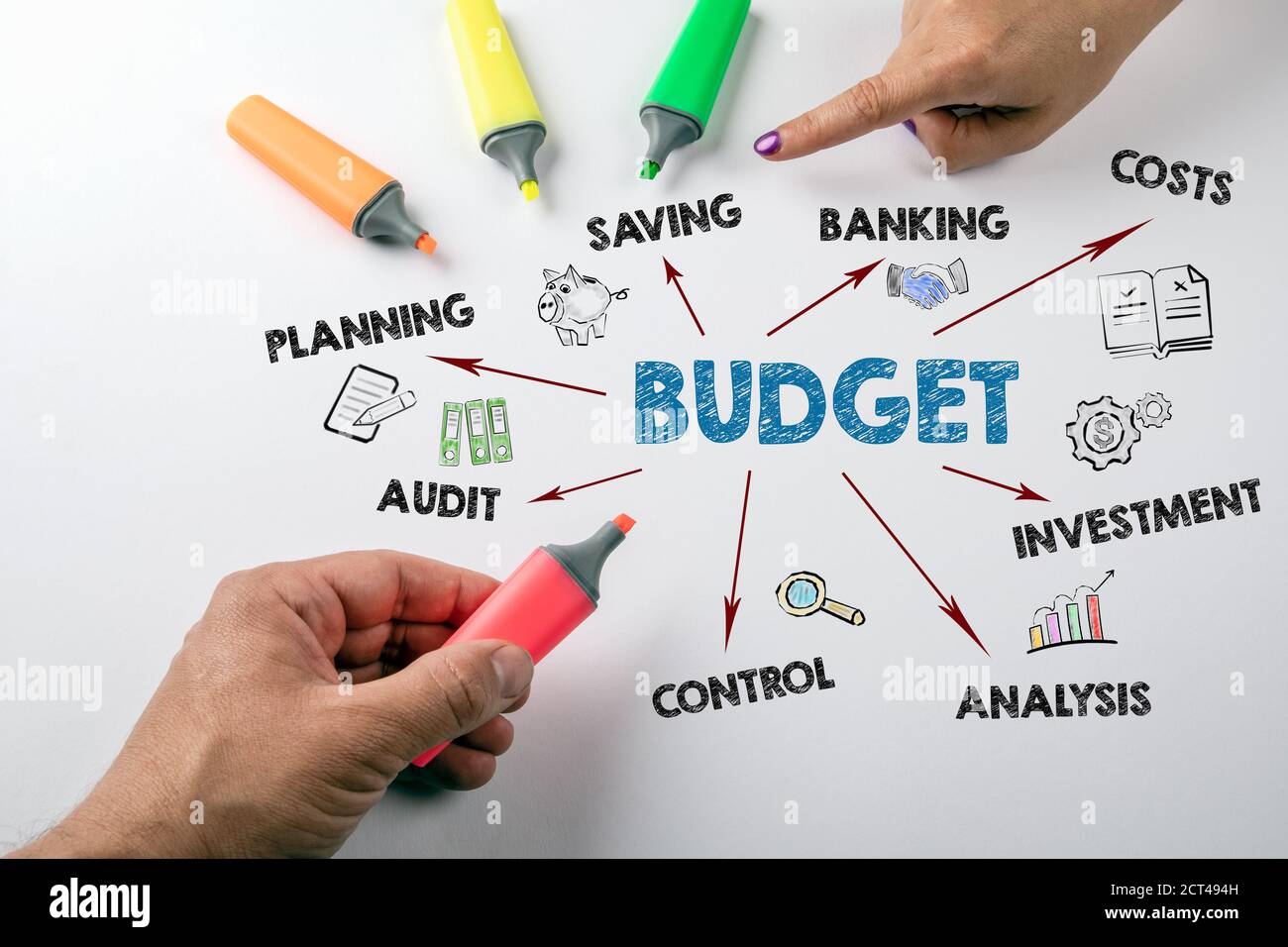 BUDGET PLANNING SAVING INVESTMENT And CONTROL Concept Chart With