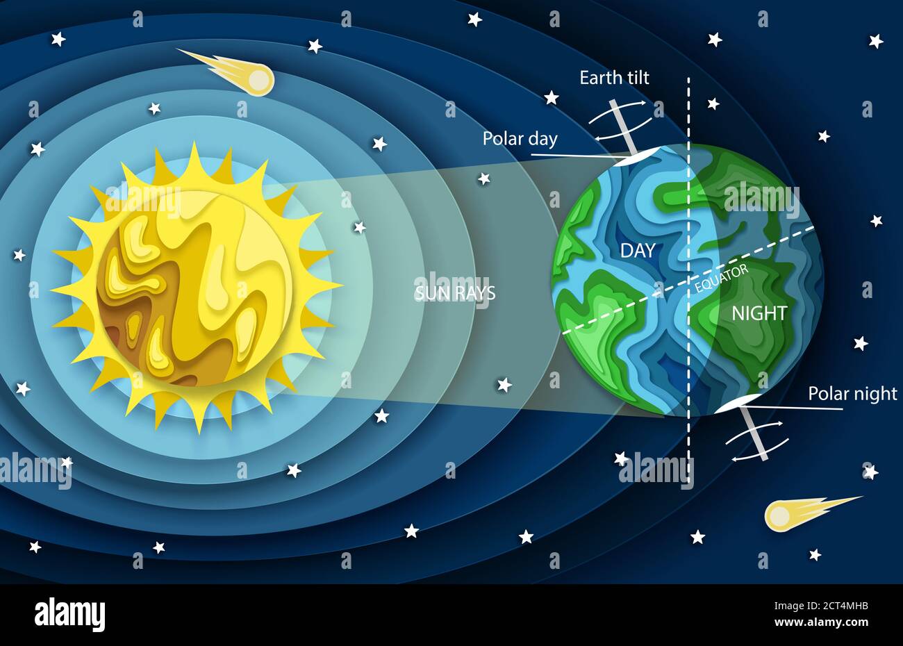 Vector Layered Paper Cut Style Earth Day And Night Cycle Diagram Stock Vector Layered Paper Cut Style Earth Day And Night Cycle Diagram Stock