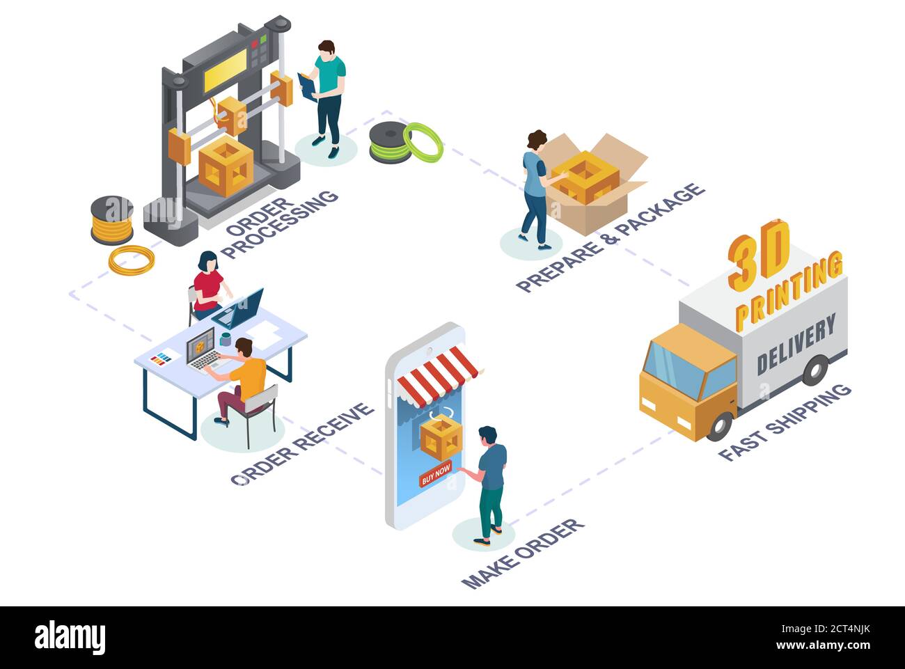 Online 3d printing process vector isometric illustration Stock Vector ...