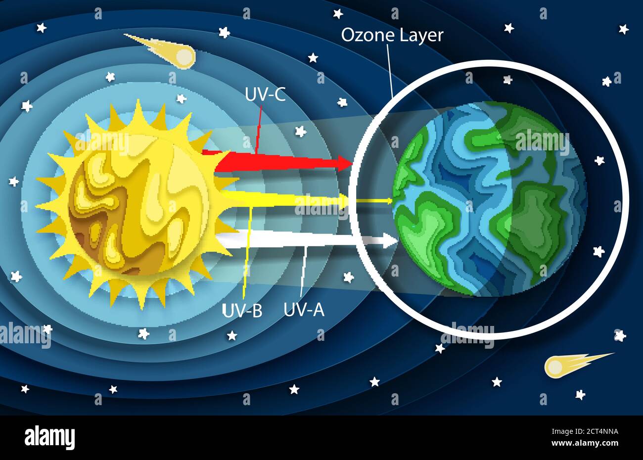 Uv Radiation Diagram Realistic Royalty Free Vector Image, 46% OFF Uv Radiation Diagram Realistic Royalty Free Vector Image, 46% OFF