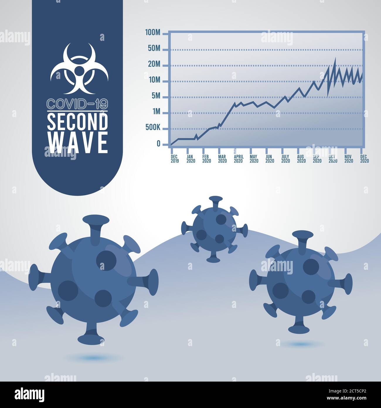 covid19 virus pandemic second wave poster with particlesand statistics ...
