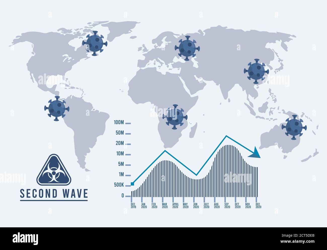covid19 virus pandemic second wave poster with earth maps and ...