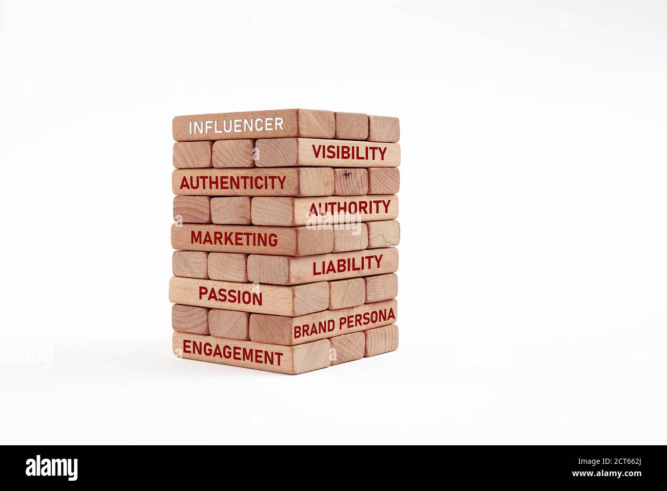 Basic aspects or characteristics of influencer career written on wooden ...