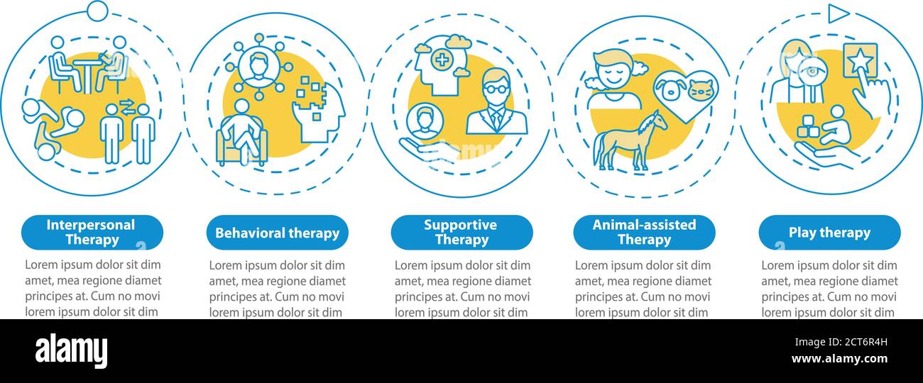 Psychotherapeutic approaches vector infographic template Stock Vector ...