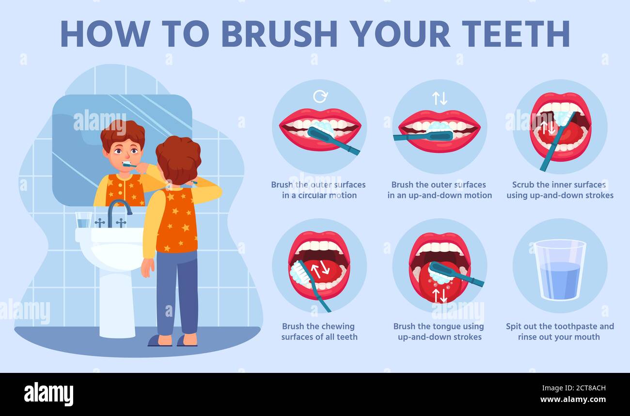 Kid brush teeth. Correct tooth brushing step by step instruction for ... Kid brush teeth. Correct tooth brushing step by step instruction for ...