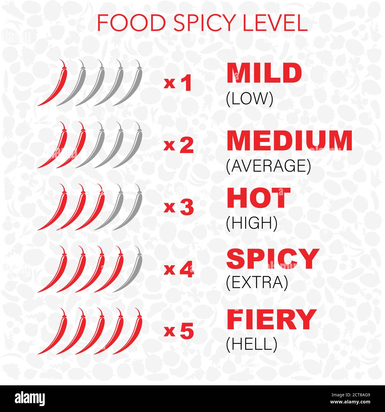 Spicy level Stock Vector Images - Alamy