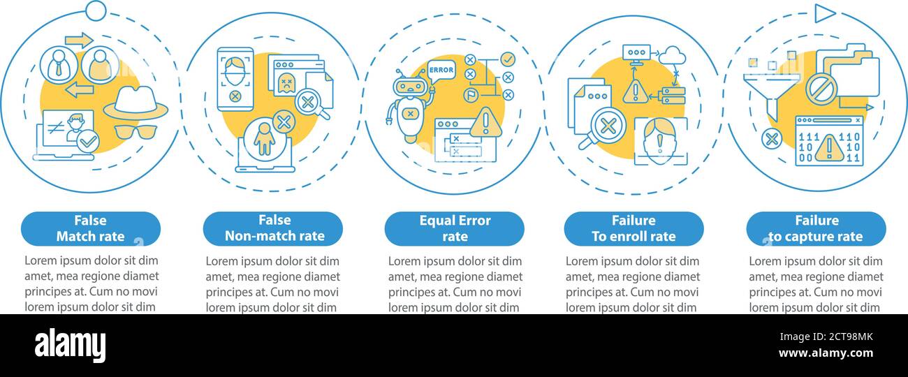 Biometric System Performance Analysis Vector Infographic Template Stock Vector Image And Art Alamy
