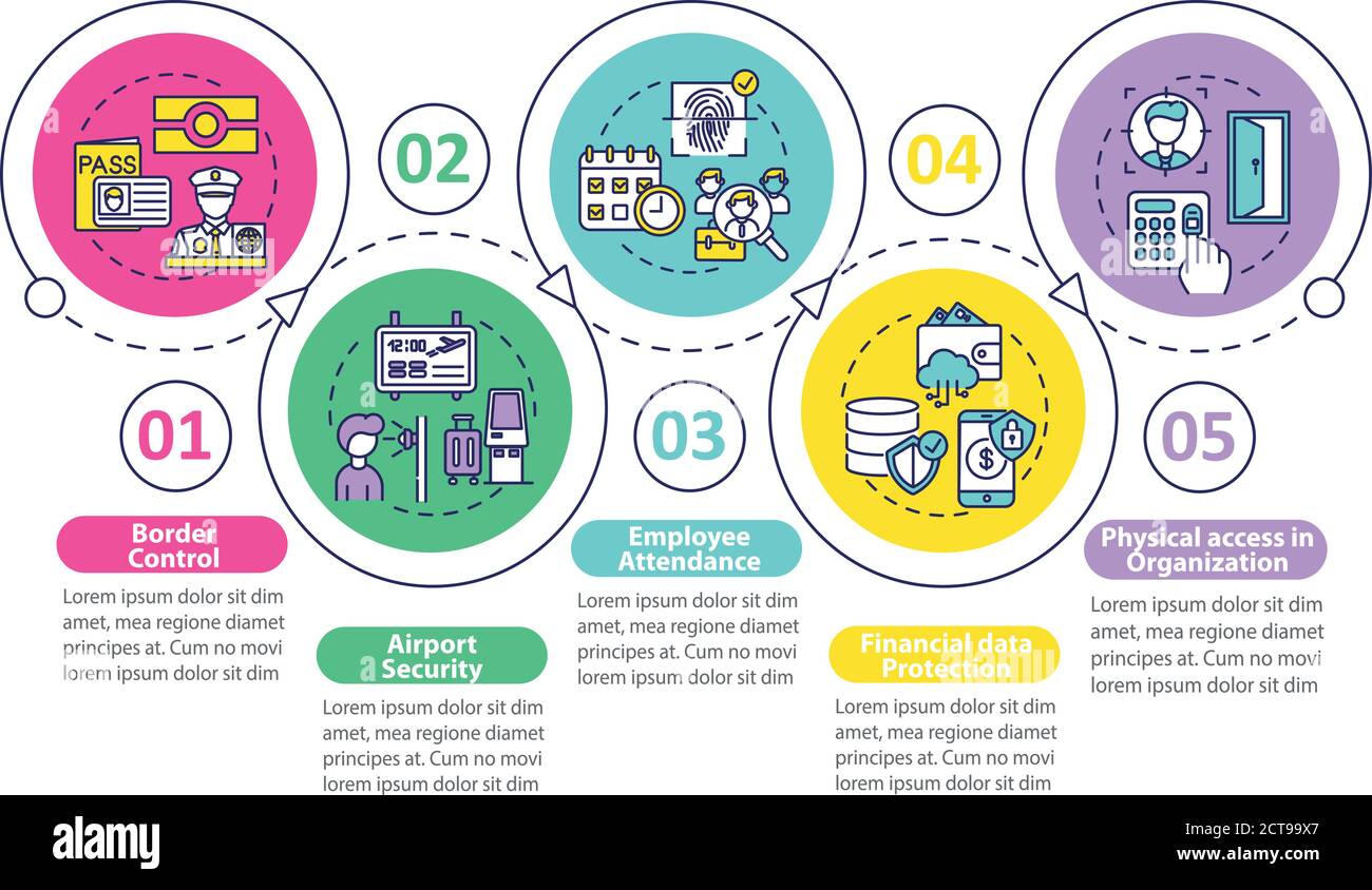 Biometrics use vector infographic template Stock Vector Image & Art - Alamy