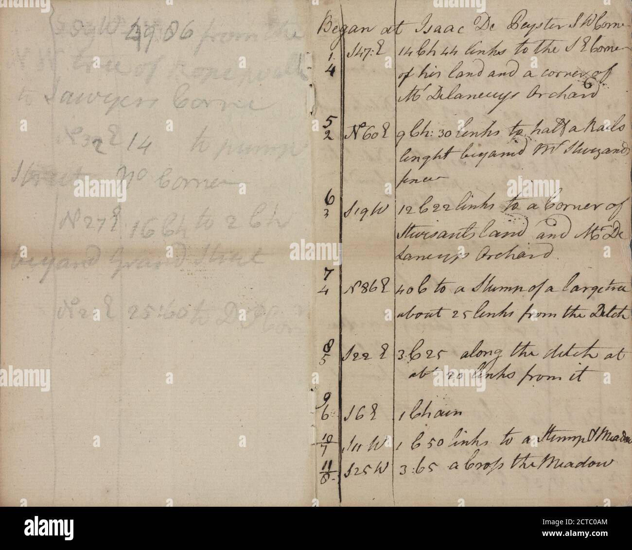 Field book of general survey of James De Lancey's ground, text ...