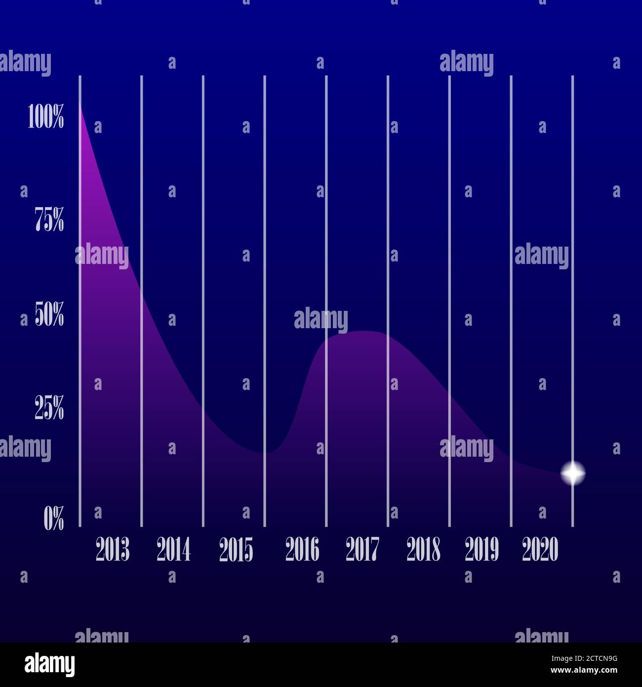 Money loss illustration, flat cartoon cash with down arrow stocks graph ...