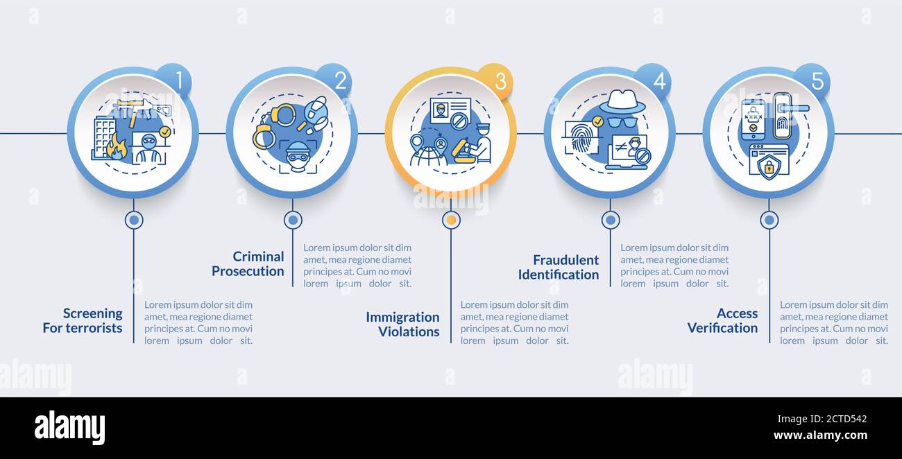 System identification infographic chart hi-res stock photography and ...