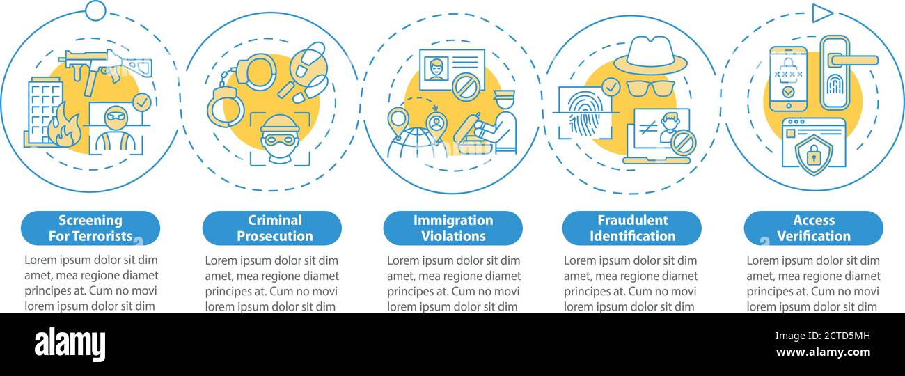 Biometrics usage vector infographic template Stock Vector Image & Art ...