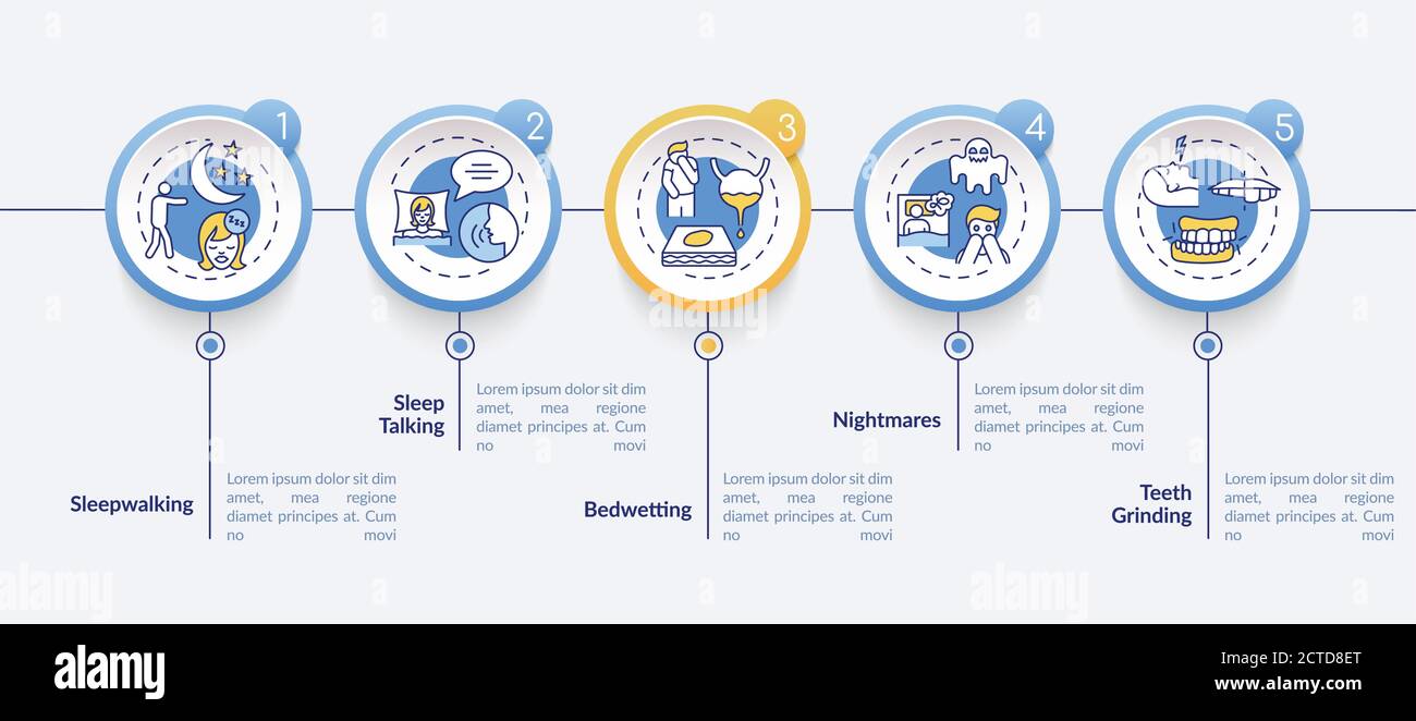 Sleep disorder types vector infographic template Stock Vector Image ...