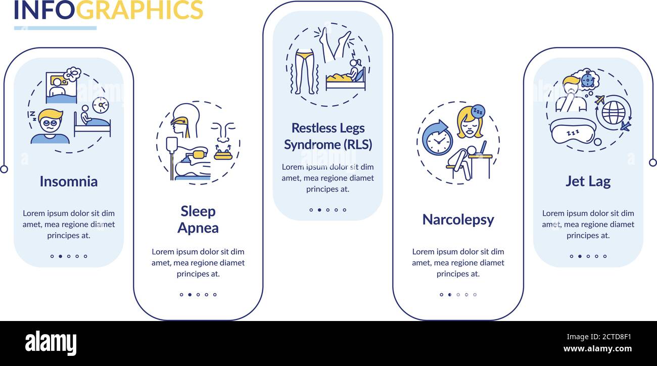 Insomnia types vector infographic template Stock Vector Image & Art - Alamy