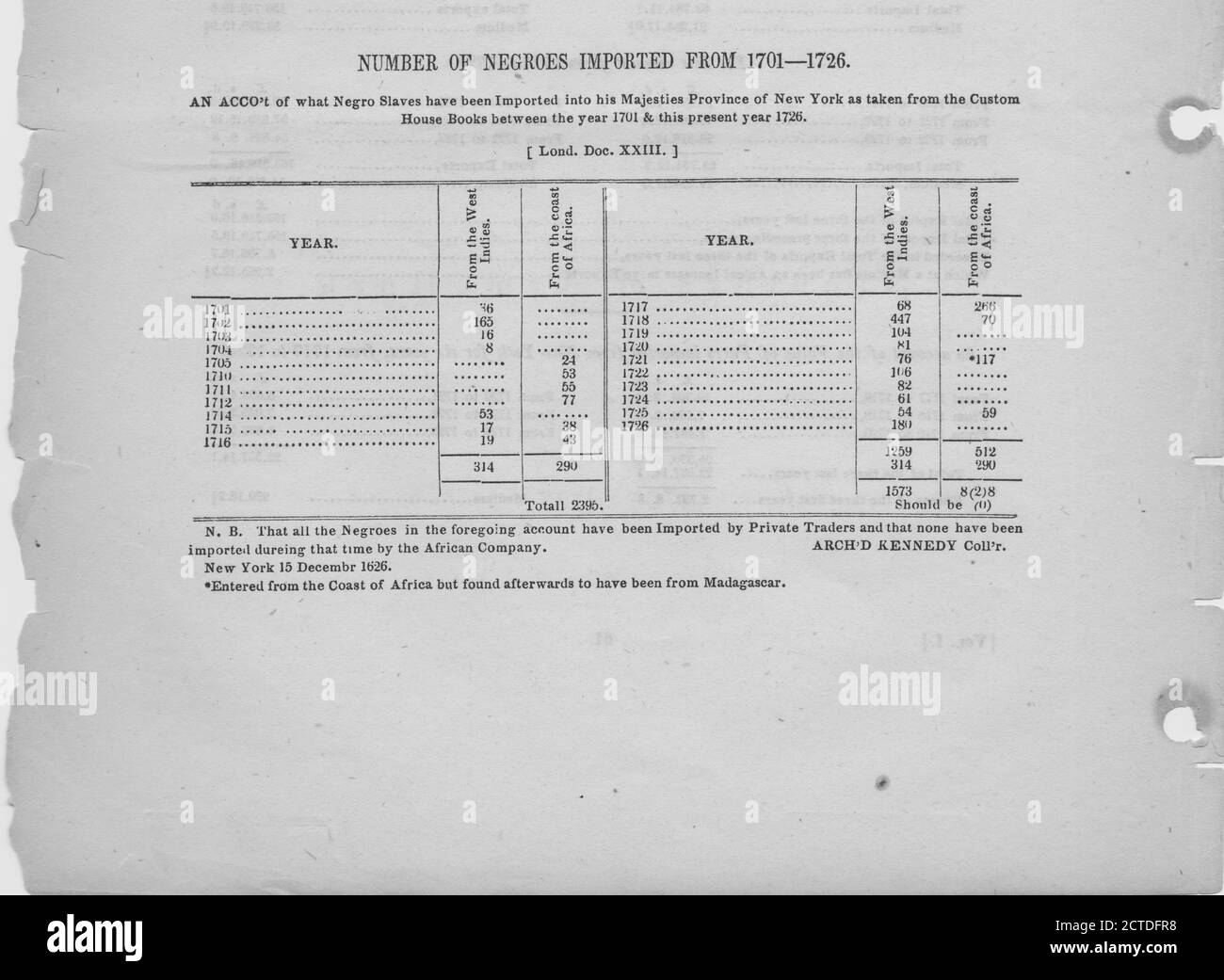 1701 1726 High Resolution Stock Photography and Images - Alamy