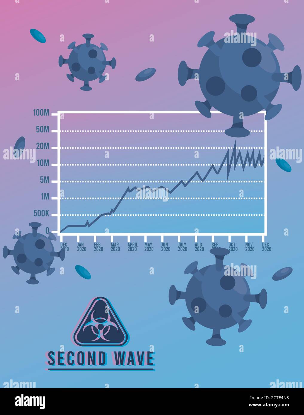 covid19 virus pandemic second wave poster with particles and biosafety ...