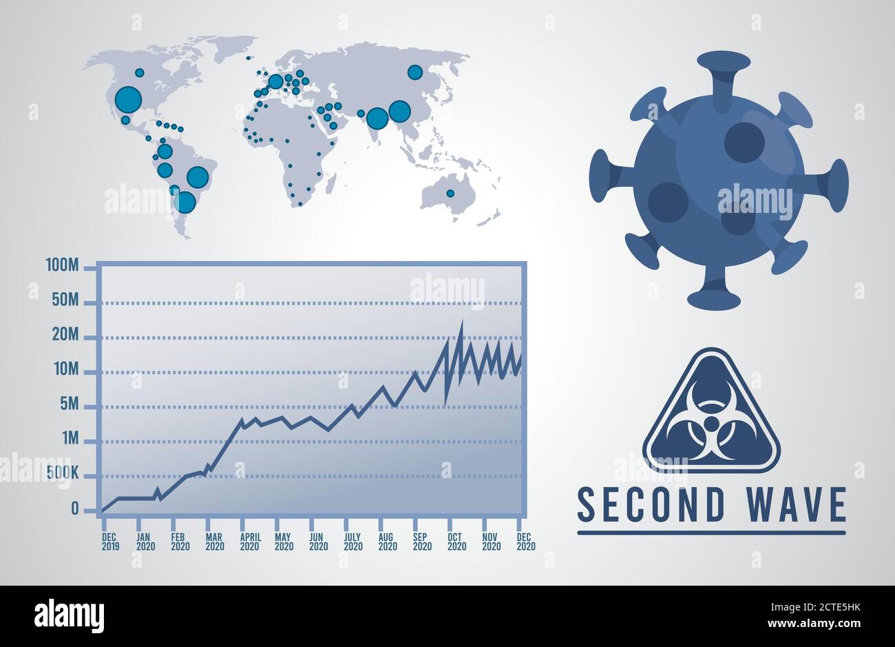 covid19 virus pandemic second wave poster with earth maps and particle ...