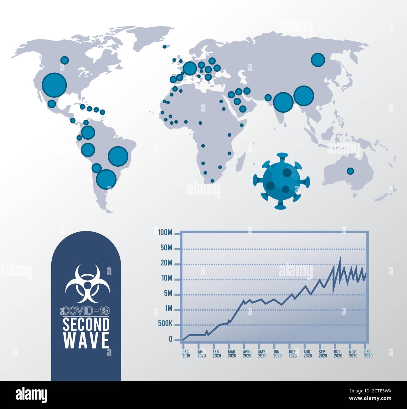 covid19 virus pandemic second wave poster with statistics and earth ...