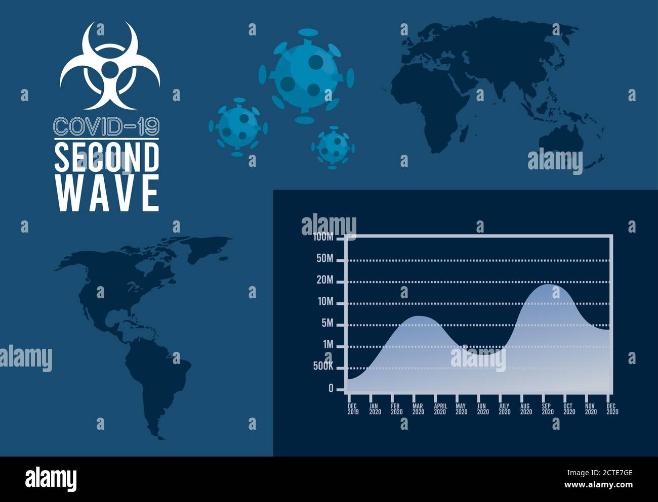 covid19 virus pandemic second wave poster with earth maps and biohazard ...