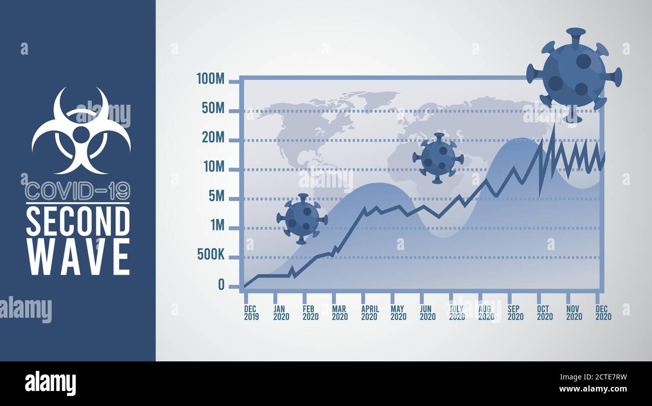 covid19 virus pandemic second wave poster with maps world and ...